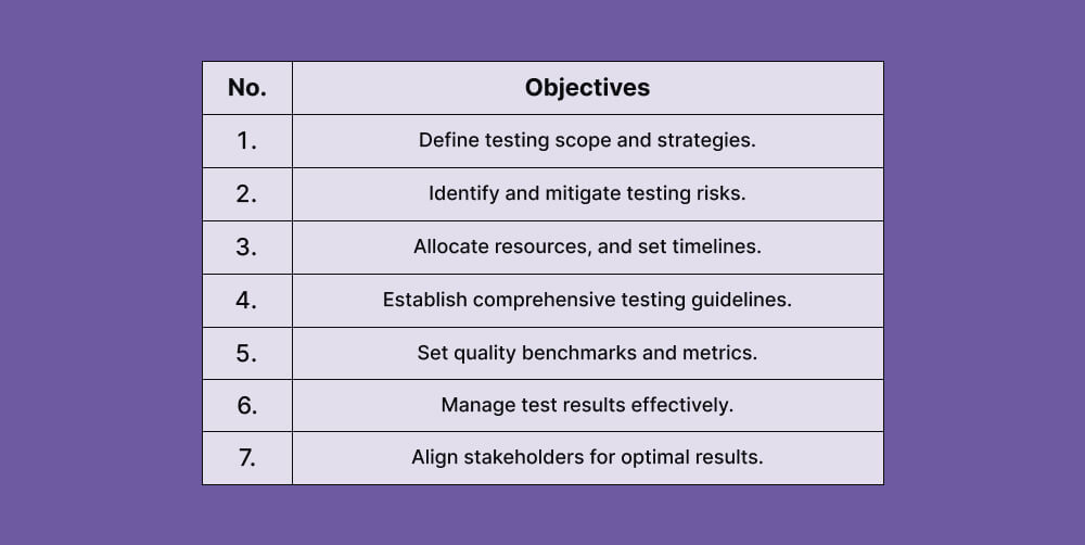 How To Create A Test Plan Efficiently [Steps & Examples]