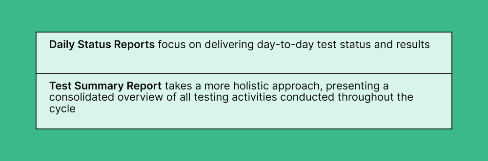 How to Write a Good Test Summary Report [Guide]