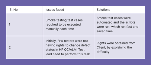 How to Write a Good Test Summary Report [Guide]
