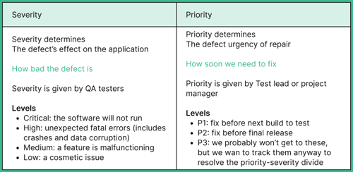 How to Write a Good Test Summary Report [Guide]