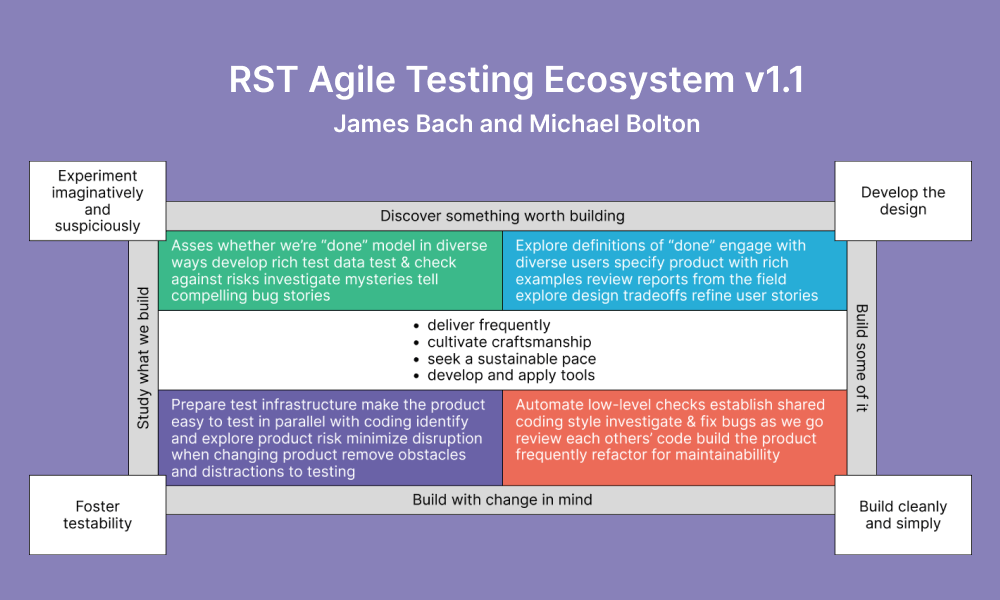 What is rapid software testing and how can I implement it?