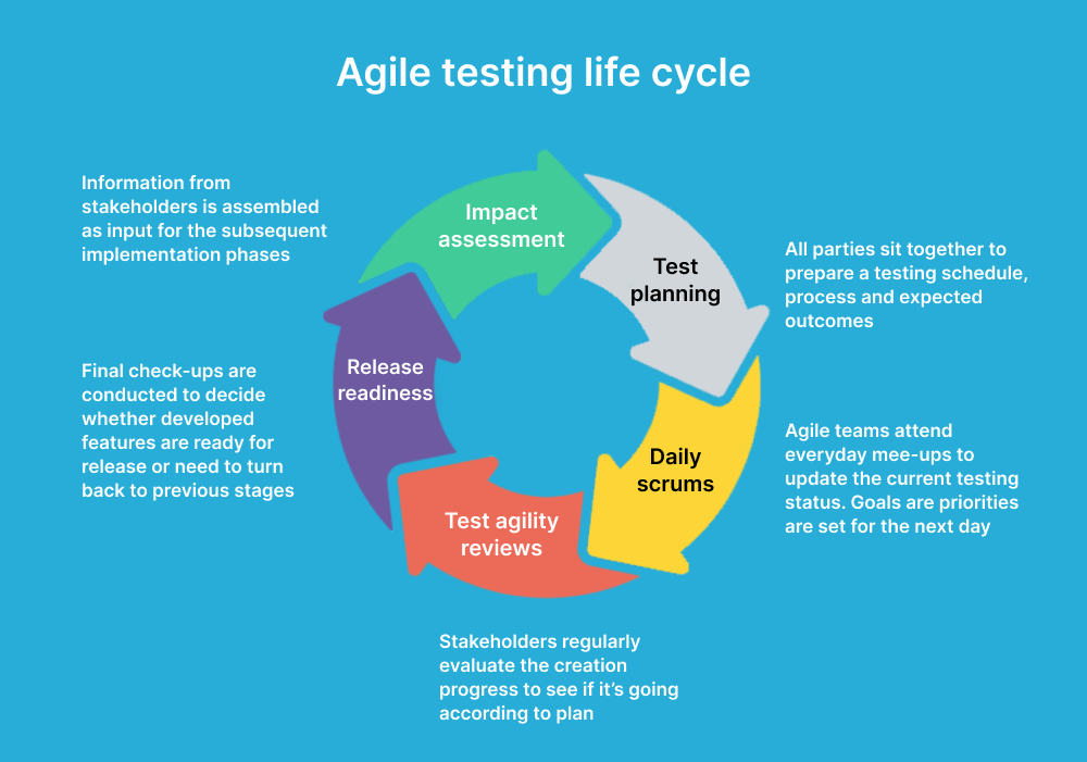 5 Agile Testing Tools to Improve your Development in 2025 | GAT Agile ...