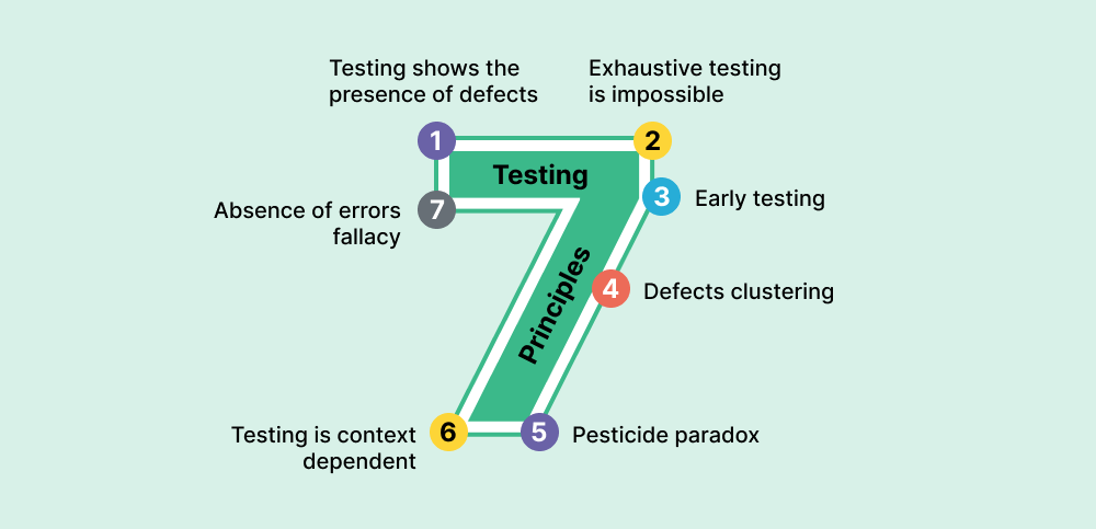 The 9 Most Common Software Testing Mistakes you Should Avoid