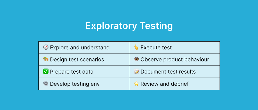 The 9 Most Common Software Testing Mistakes you Should Avoid