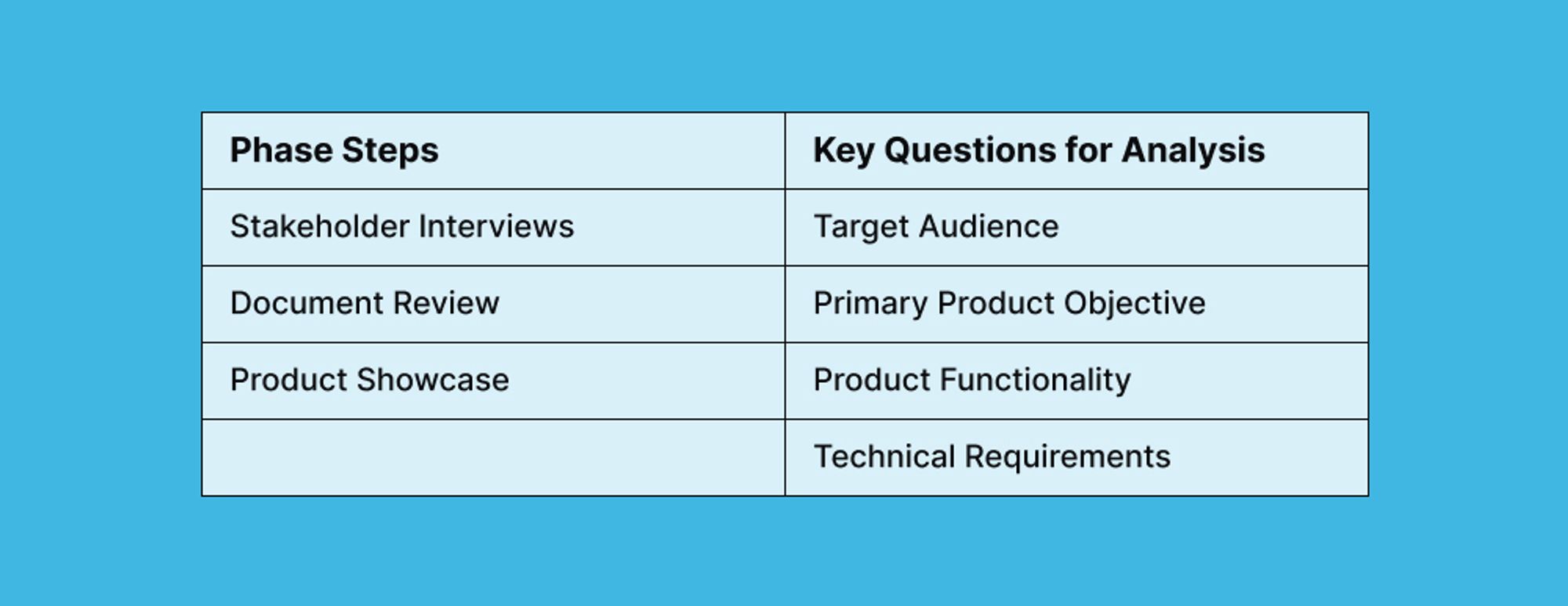 How To Create A Test Plan Efficiently [Steps & Examples]