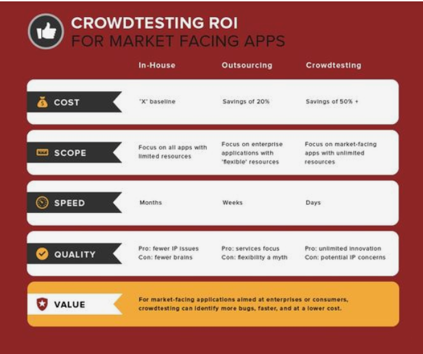 What is Crowdsourced Testing? | Global App Testing