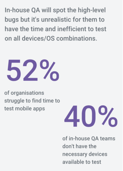 What is Crowdsourced Testing? | Global App Testing