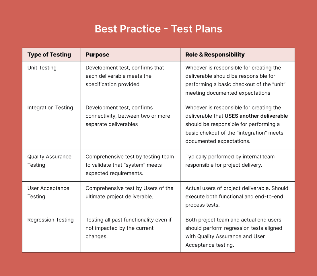 A Framework for QA Test Planning