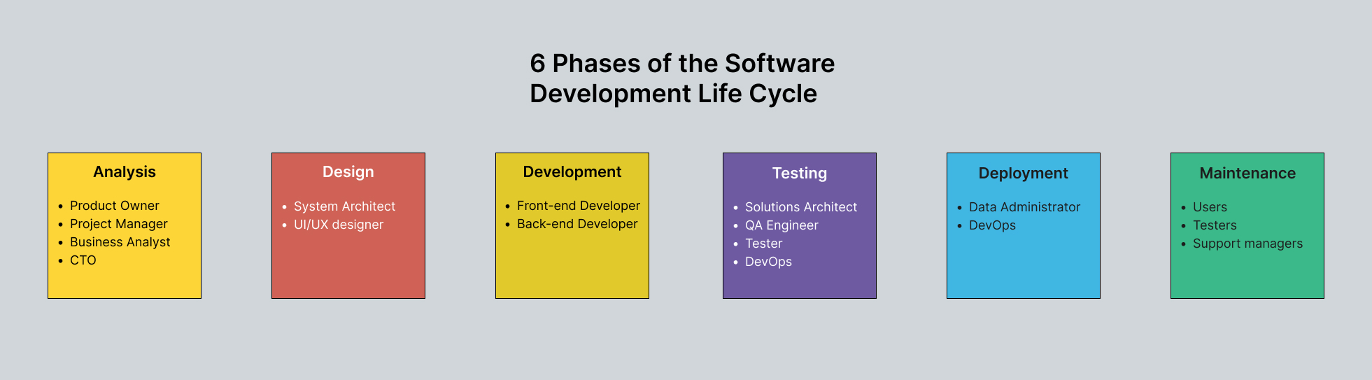 A Framework for QA Test Planning