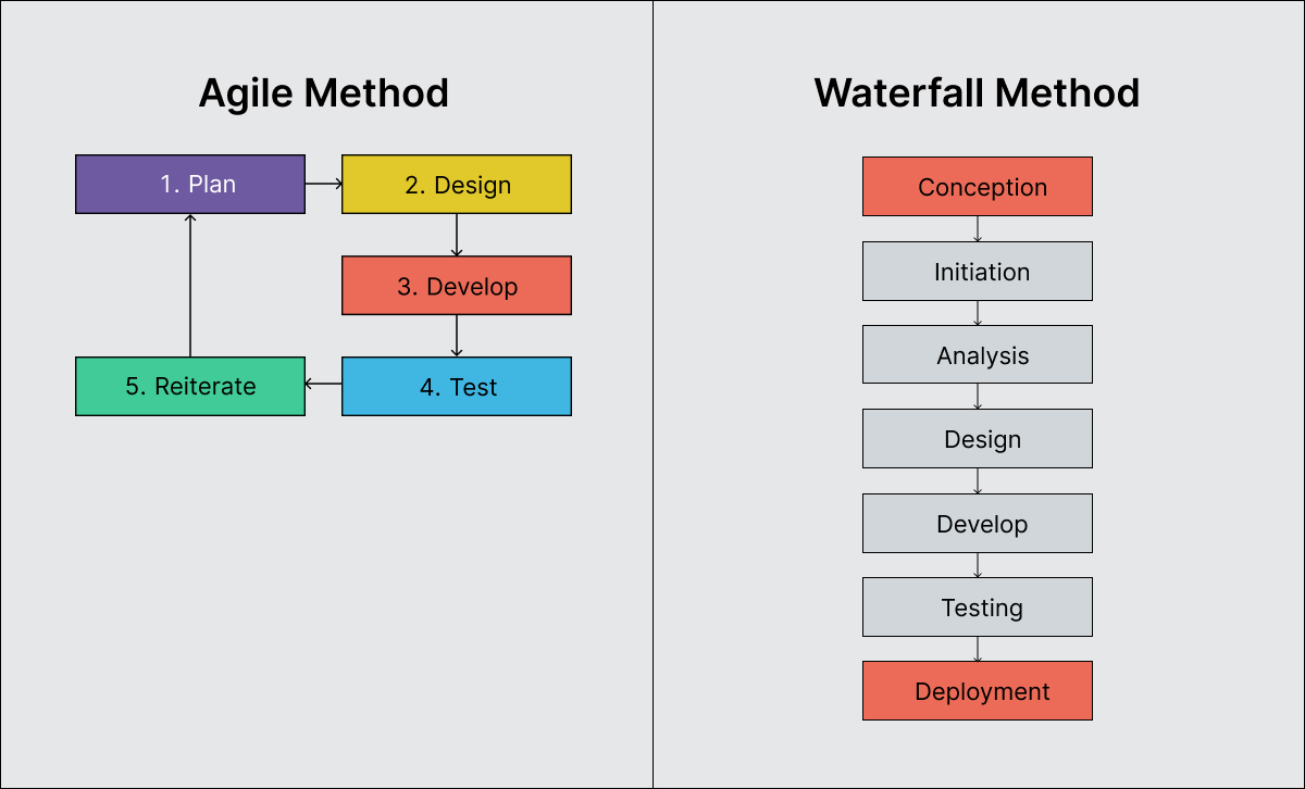 A Framework for QA Test Planning