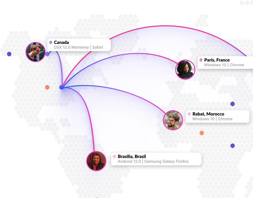 GAT | Best Practices for Functional Testing | Testing Services
