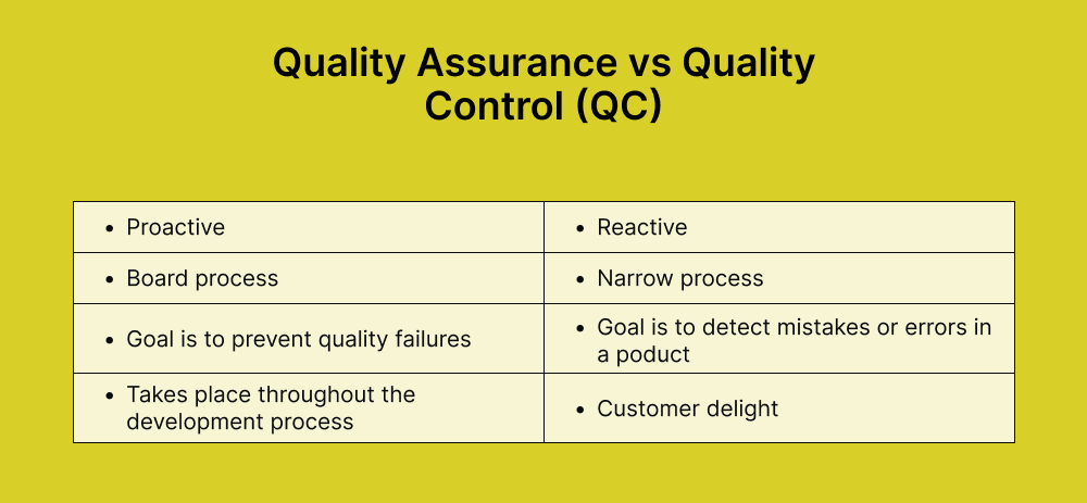 How to Ensure Quality in Software: 5 Expert Tips