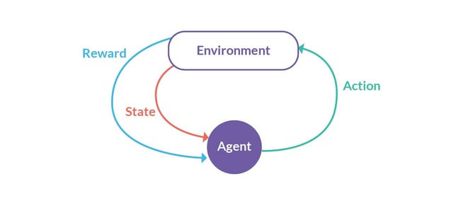 Reinforcement Learning Experiments and How to Docker Them