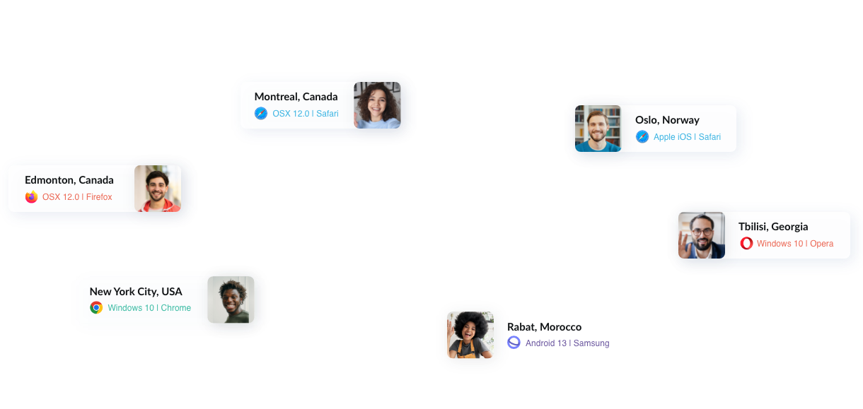 About Global App Testing