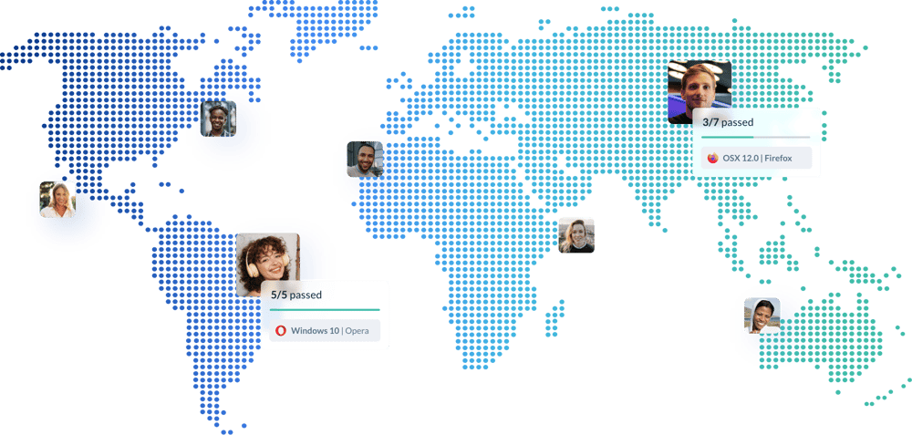 Global App Testing | Improve User Experience with Global Testing ...