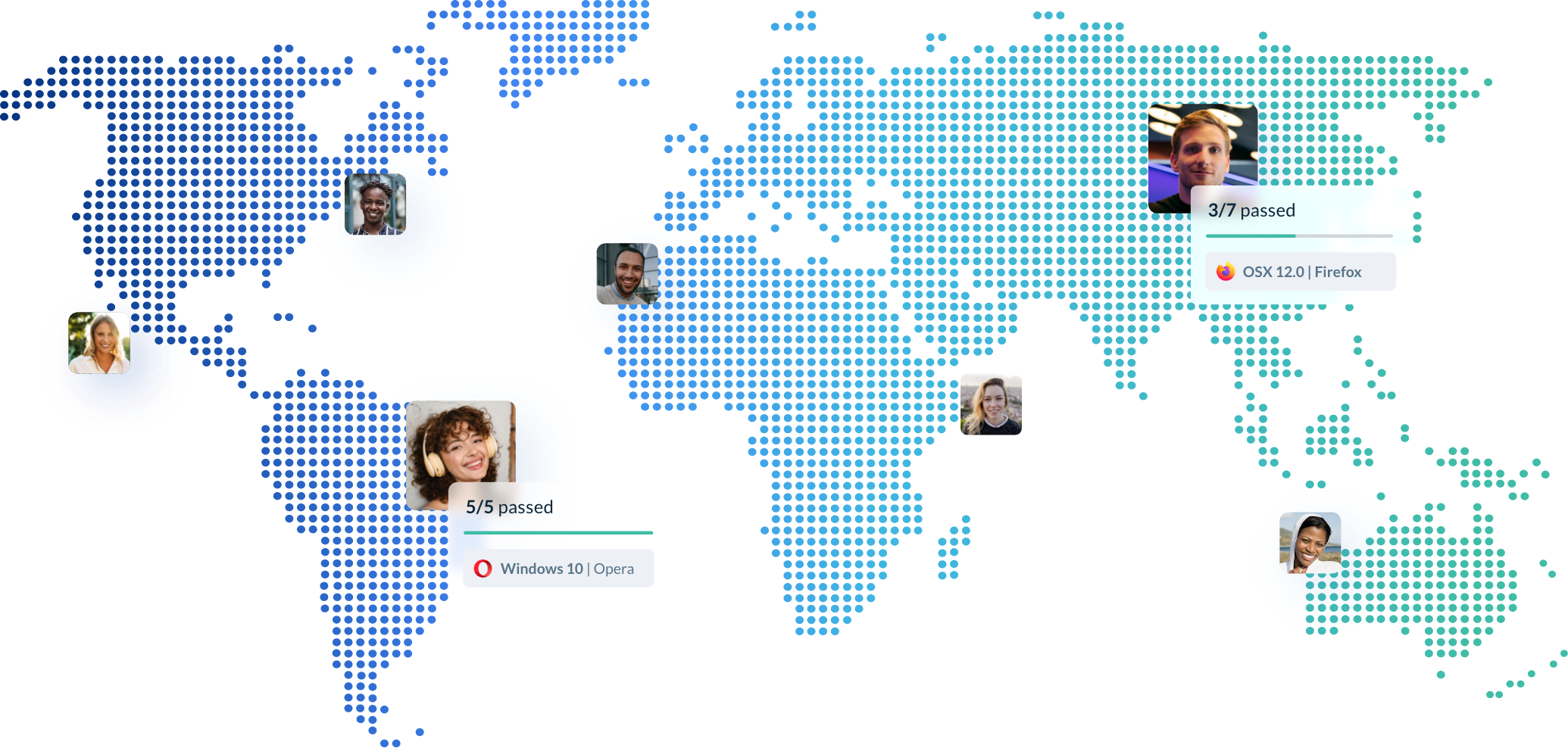 Global App Testing | Improve User Experience with Global Testing ...