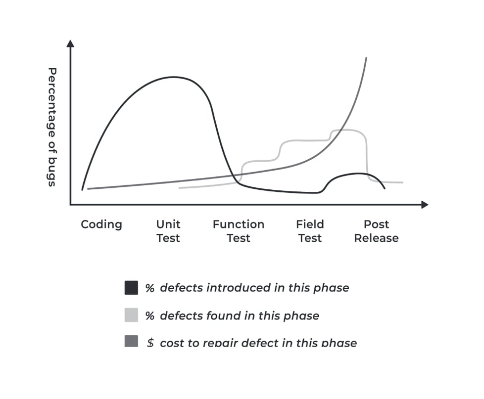 Remote Testing Making The Switch