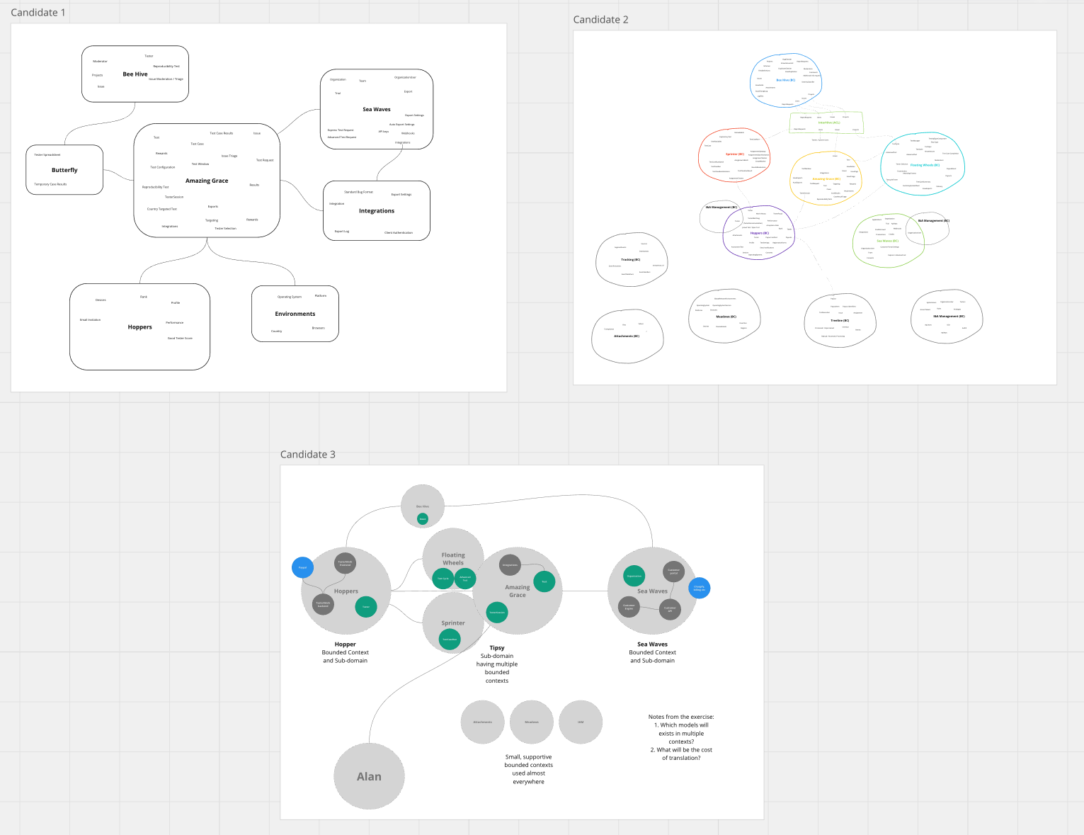 Domain Cartographers - how to draw a Context Map