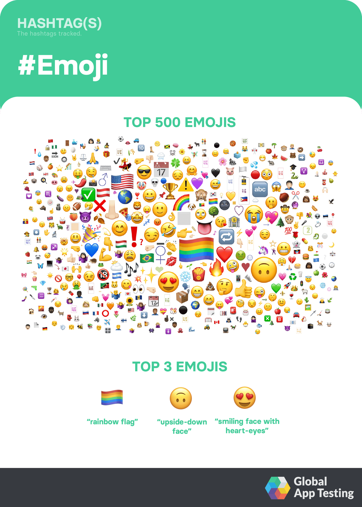 Twitter's Most Trending Emojis will Bring Your Apps to Life