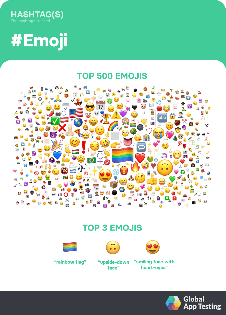 Twitter's Most Trending Emojis will Bring Your Apps to Life