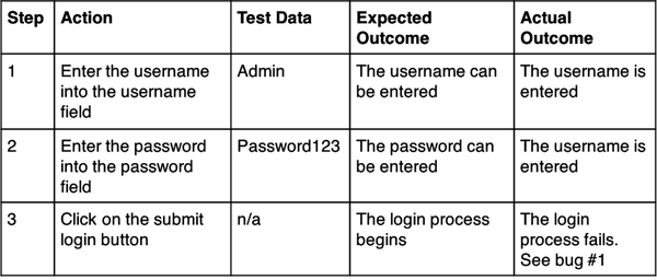 Test execution: how to get yours right