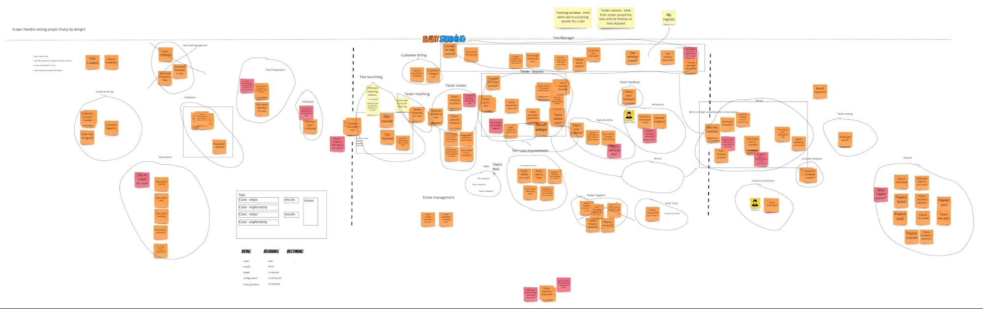 Design the unknown (with the help of Event Storming)