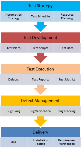 Test execution: how to get yours right