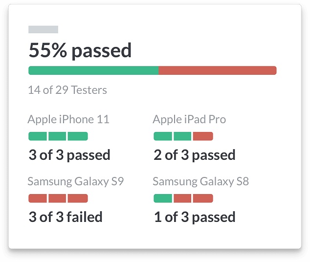 Test execution: how to get yours right
