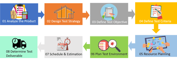 Test execution: how to get yours right