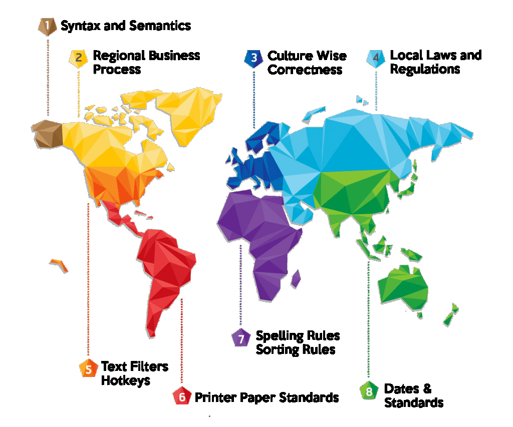 Best Practices for Localization Testing | Global App Testing Best Practices for Localization Testing | Global App Testing