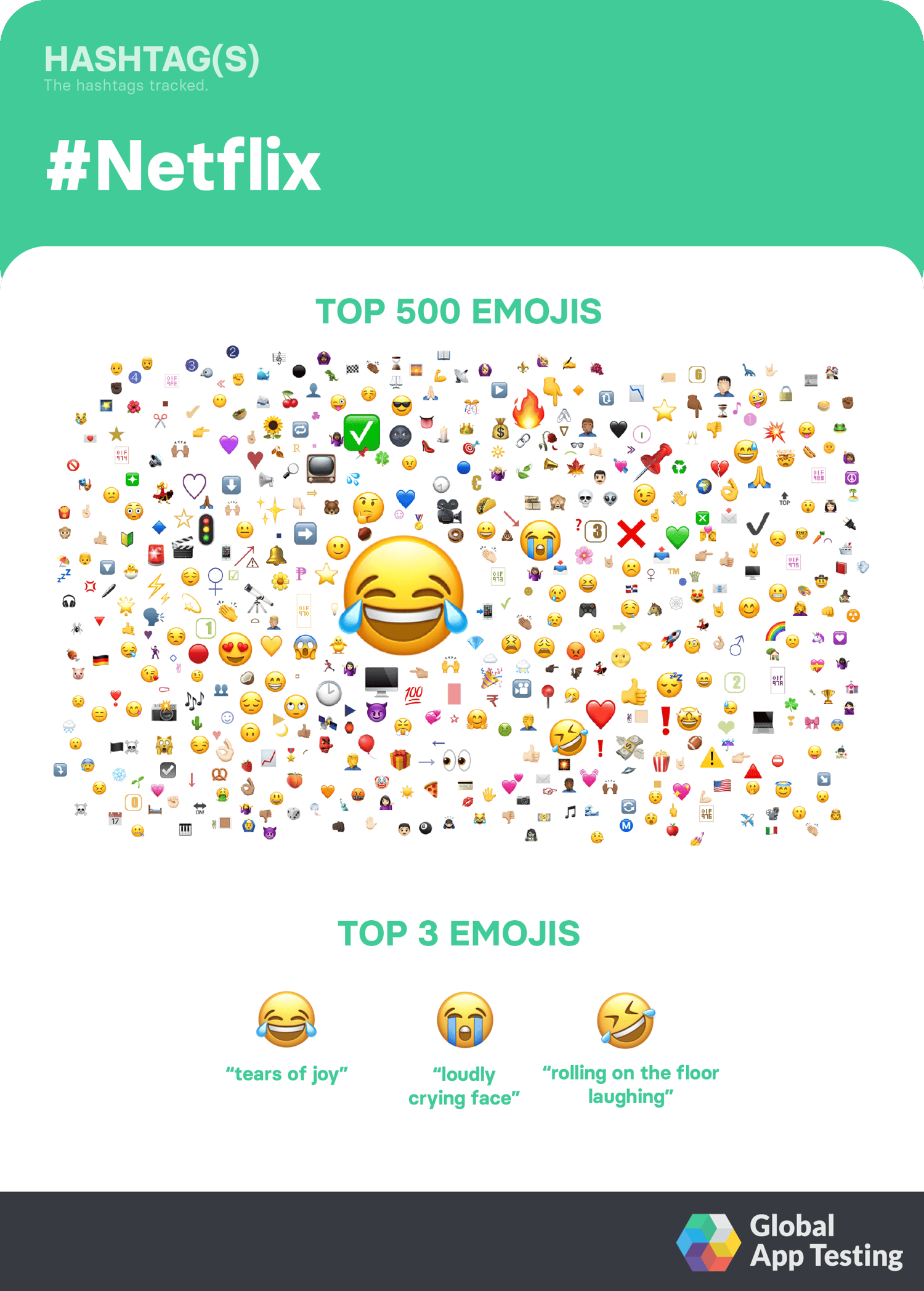 Twitter's Most Trending Emojis will Bring Your Apps to Life