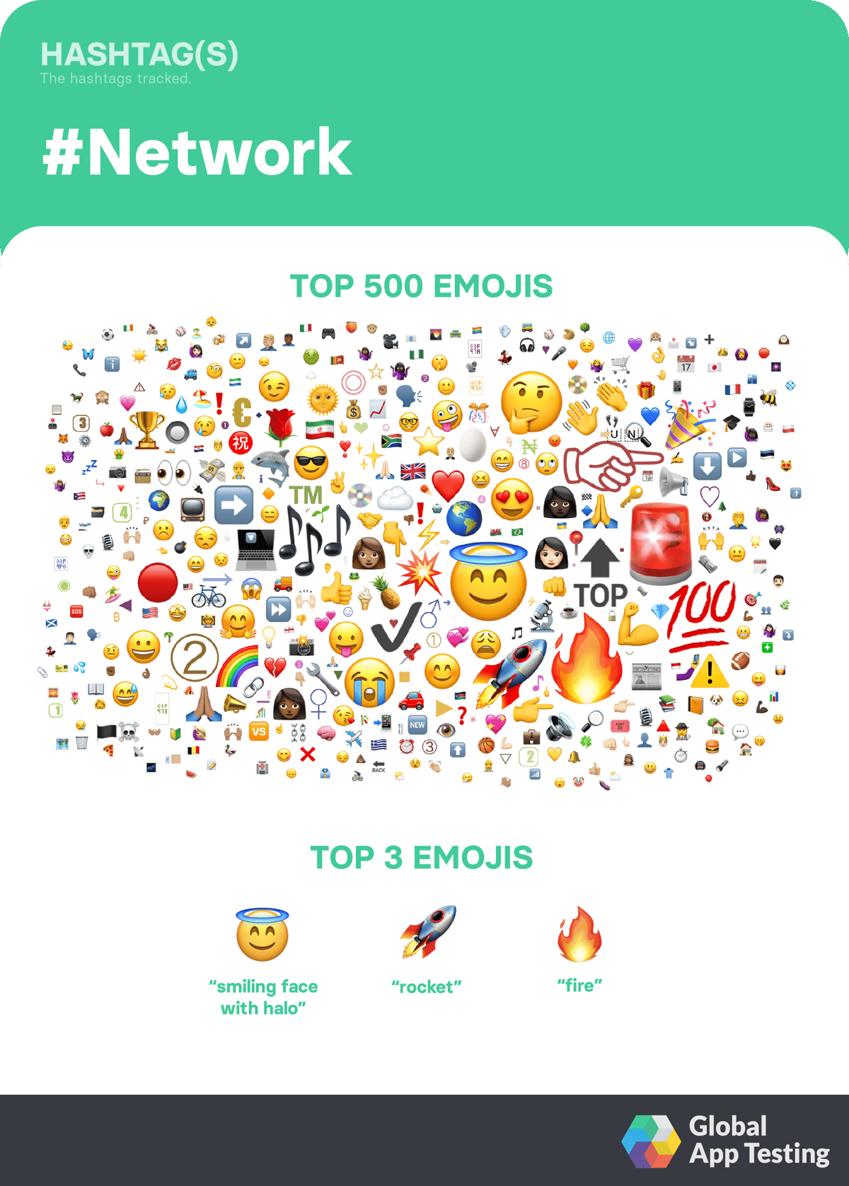 Twitter's Most Trending Emojis will Bring Your Apps to Life