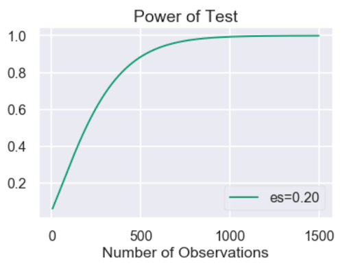 The Ultimate Guide to Smoke Testing