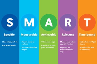 A Framework for QA Test Planning