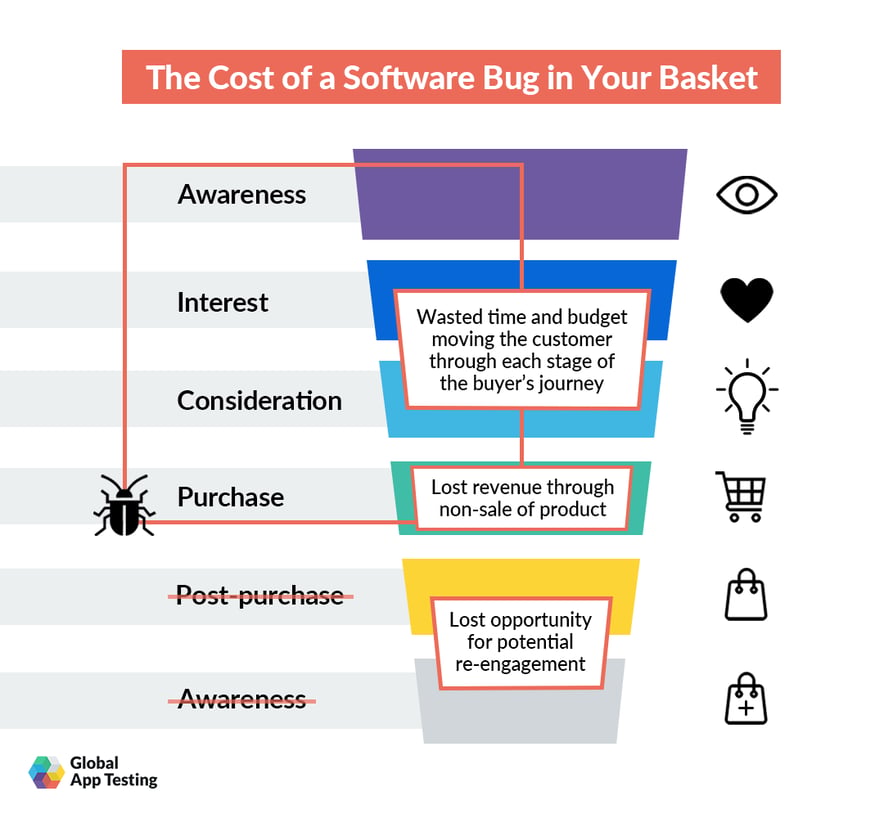 How to Increase Black Friday Cyber Monday Sales with Quality |GAT