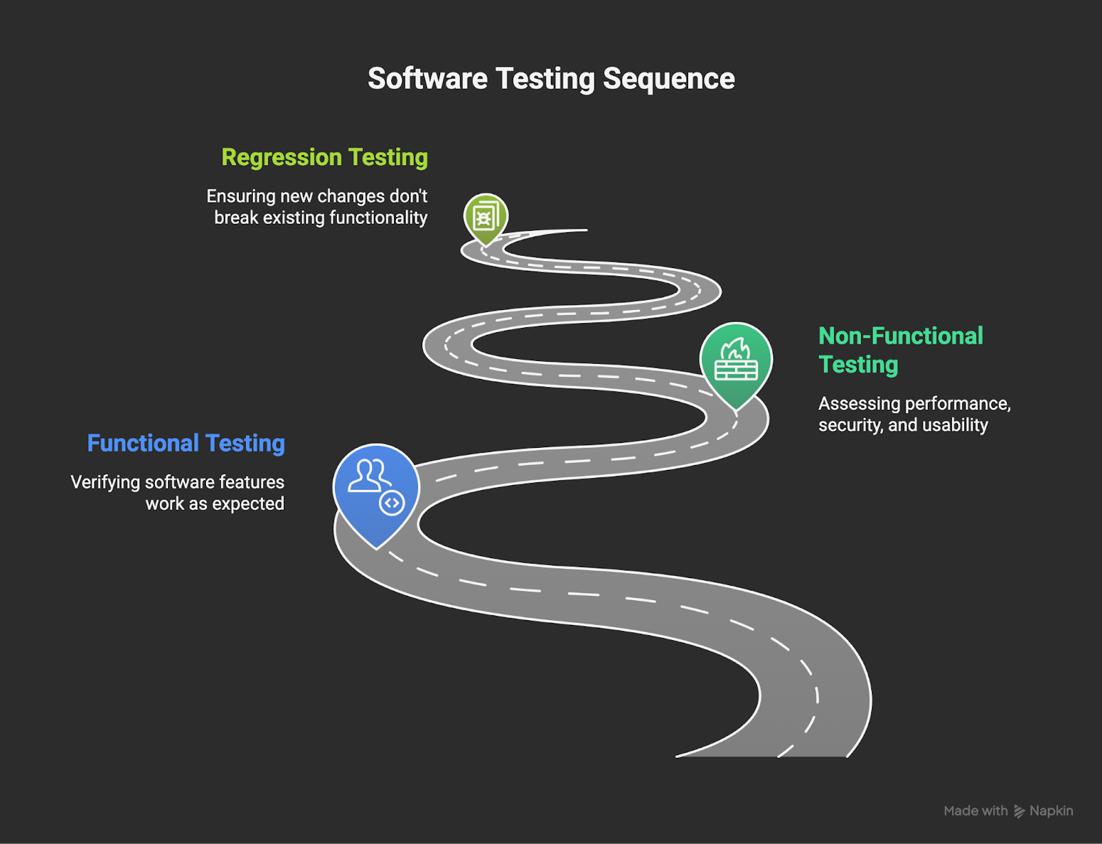 How software testing services help you build better products, faster