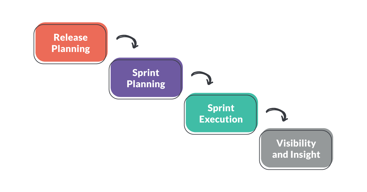 Exploratory Testing in Agile Teams Exploratory Testing in Agile Teams